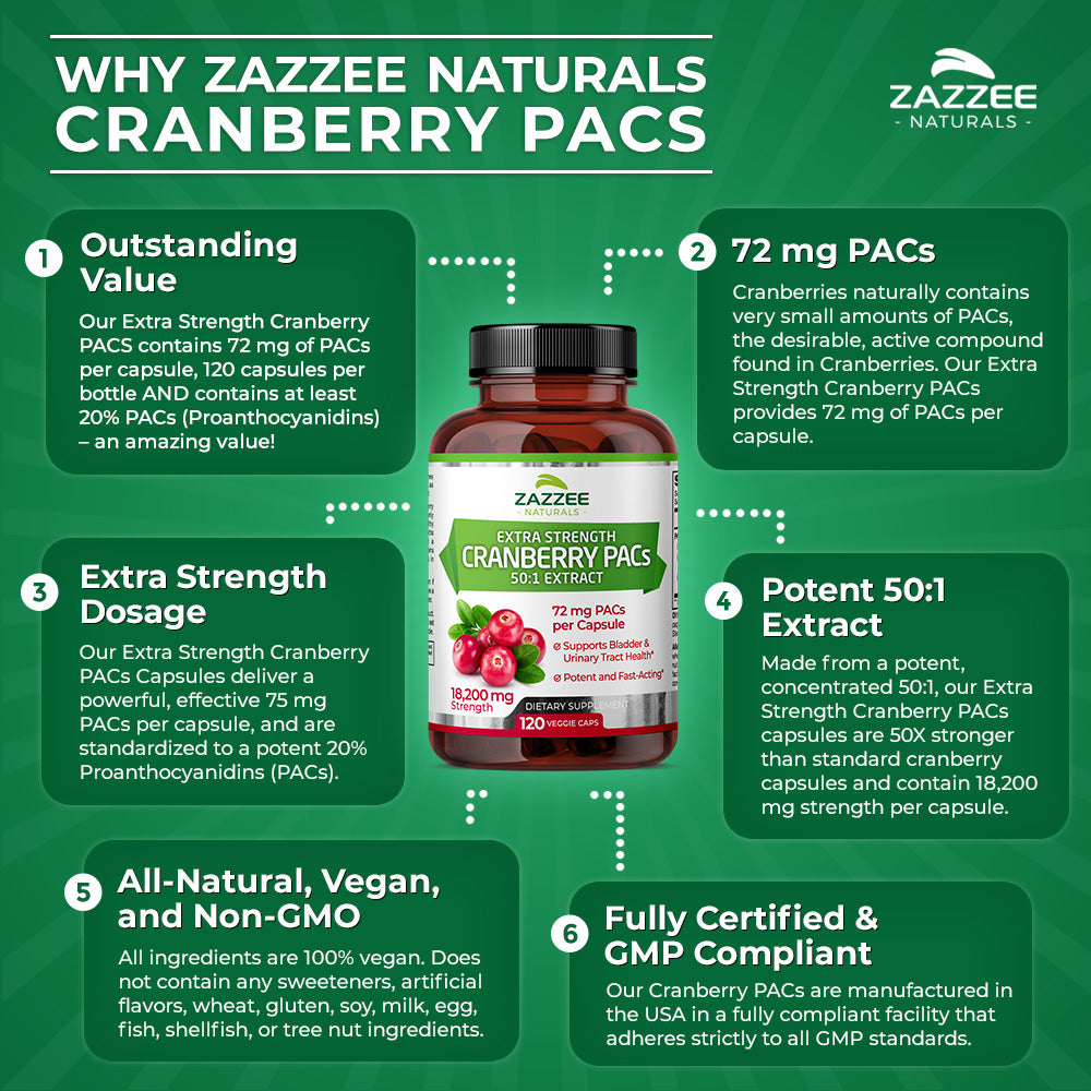 Cranberry PACs – Zazzee Naturals